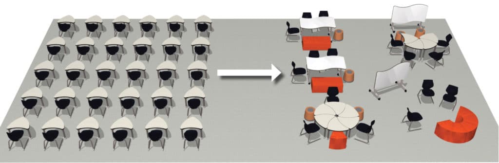 The Living Classroom: Elements of a Flexible Learning Environment ...